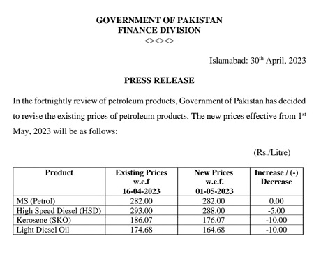 Ministry of Finance | Government of Pakistan