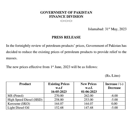 Ministry of Finance | Government of Pakistan